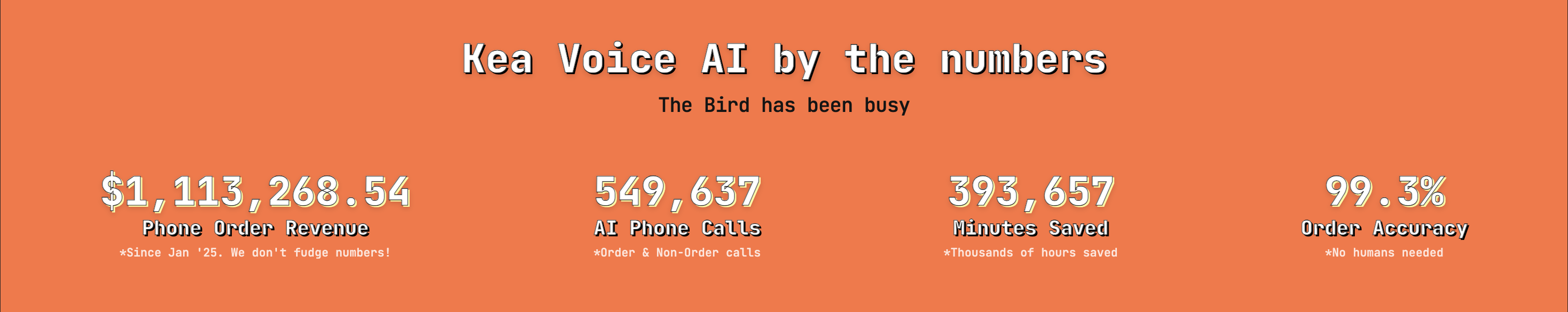 How to Measure the True ROI of Voice AI in Your Restaurant Using ...